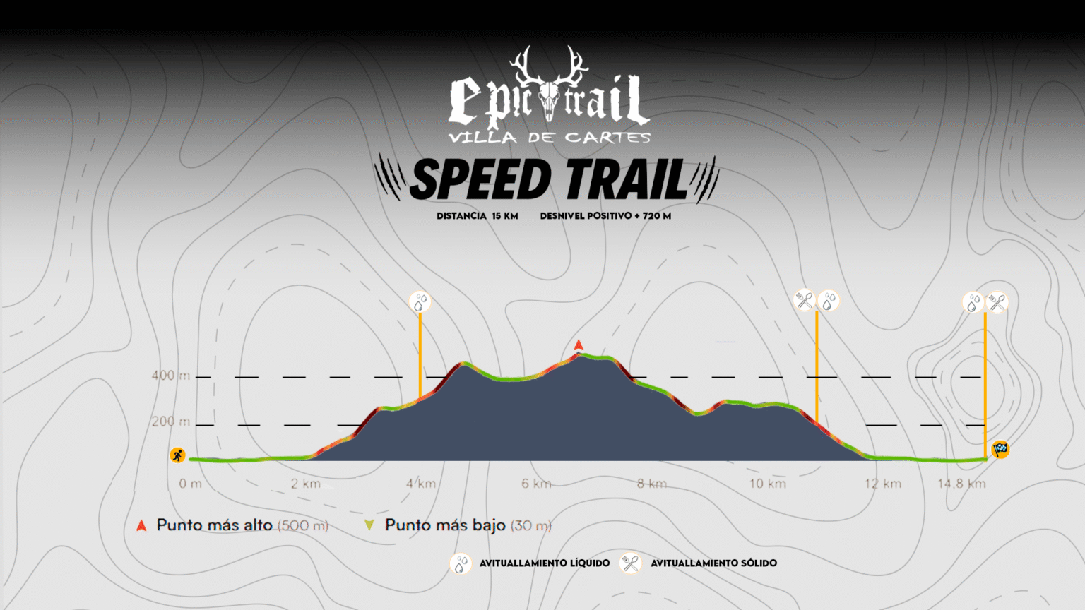 SPEED TRAIL 15K - Epic Trail Villa de Cartes